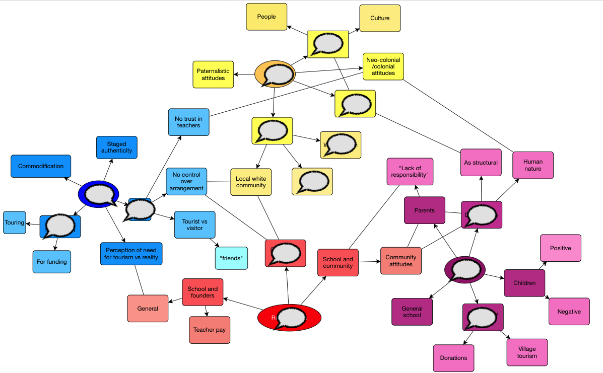 Visual tools in your PhD – Adventures of a PhD candidate